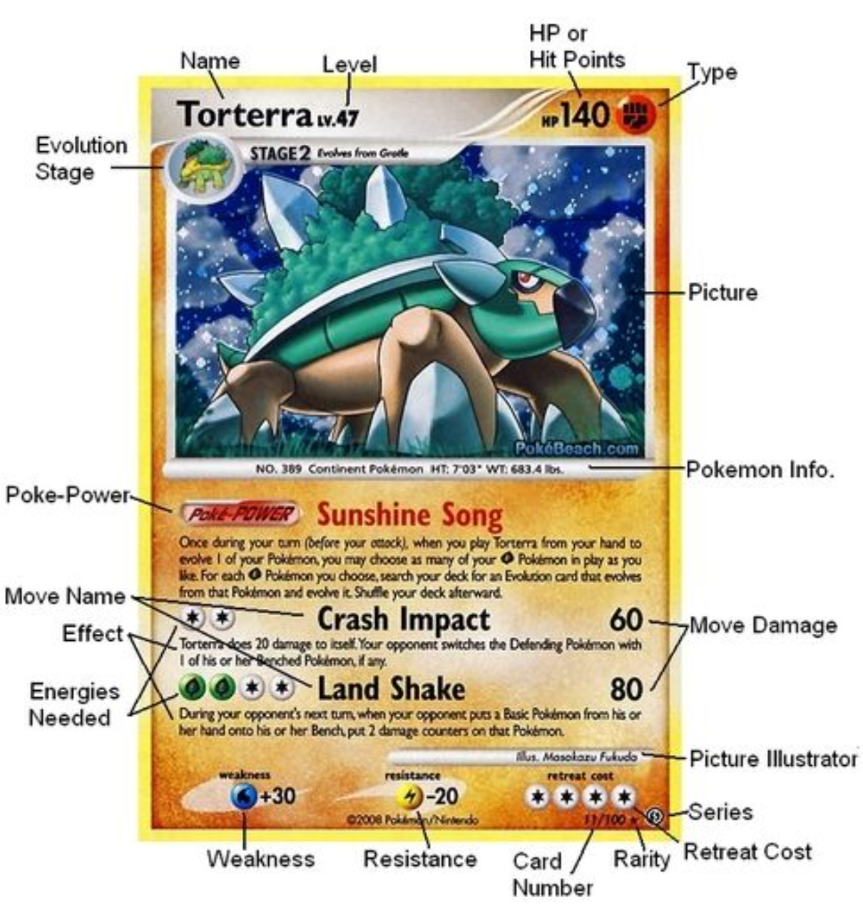 How Pokémon Cards Can Absolutely Boost Your Kid's Skills And Learning ...